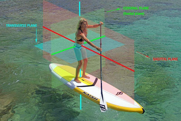 ADDING NEW DIMENSIONS TO YOUR SUP PERFORMANCE